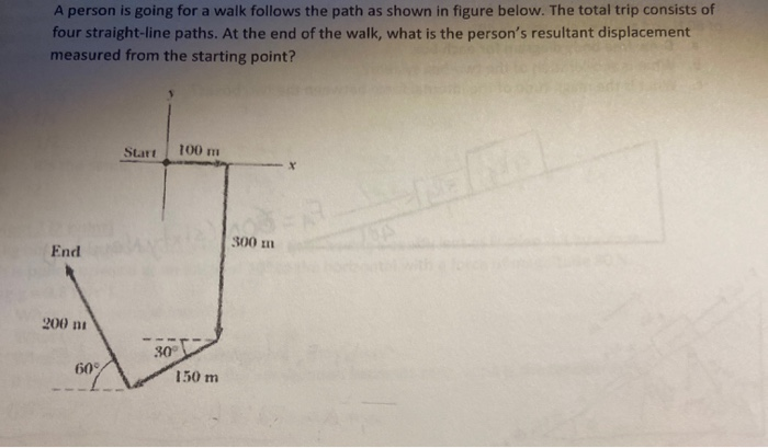 Solved A person is going for a walk follows the path as | Chegg.com