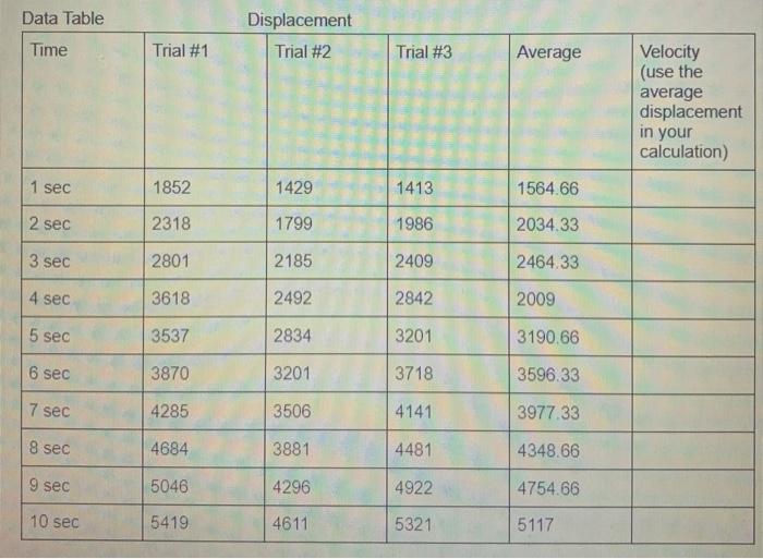 Solved Data Table Displacement Trial #2 Time Trial #1 Trial | Chegg.com