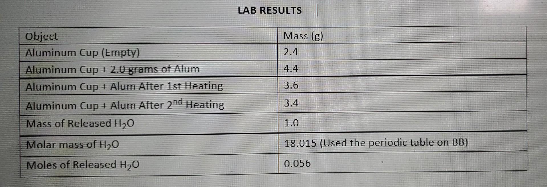 Solved LAB RESULTS \begin{tabular}{|l|l|} \hline Object & | Chegg.com