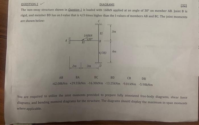 Solved [32] The non-sway structure shown in Qvestion 2 is | Chegg.com