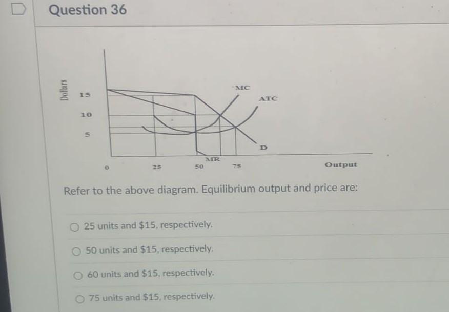 Solved Refer To The Above Diagram Equilibrium Output And Chegg