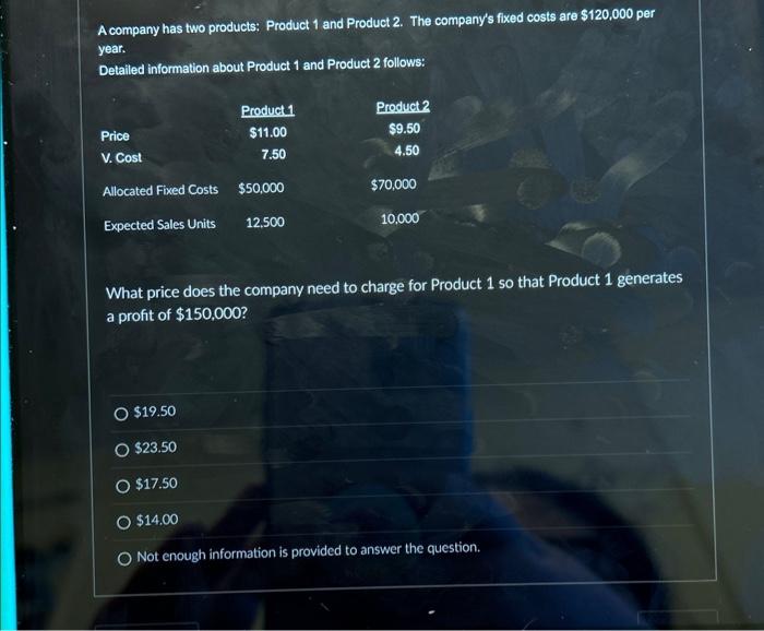 Solved A company has two products: Product 1 and Product 2. | Chegg.com