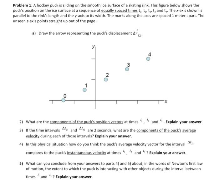 Solved Problem 1: A hockey puck is sliding on the smooth ice | Chegg.com