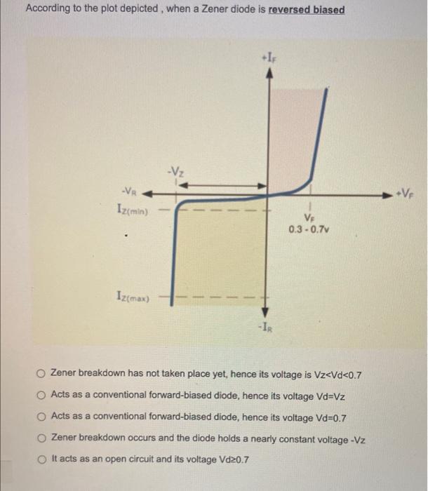 Solved According to the plot depicted, when a Zener diode is | Chegg.com