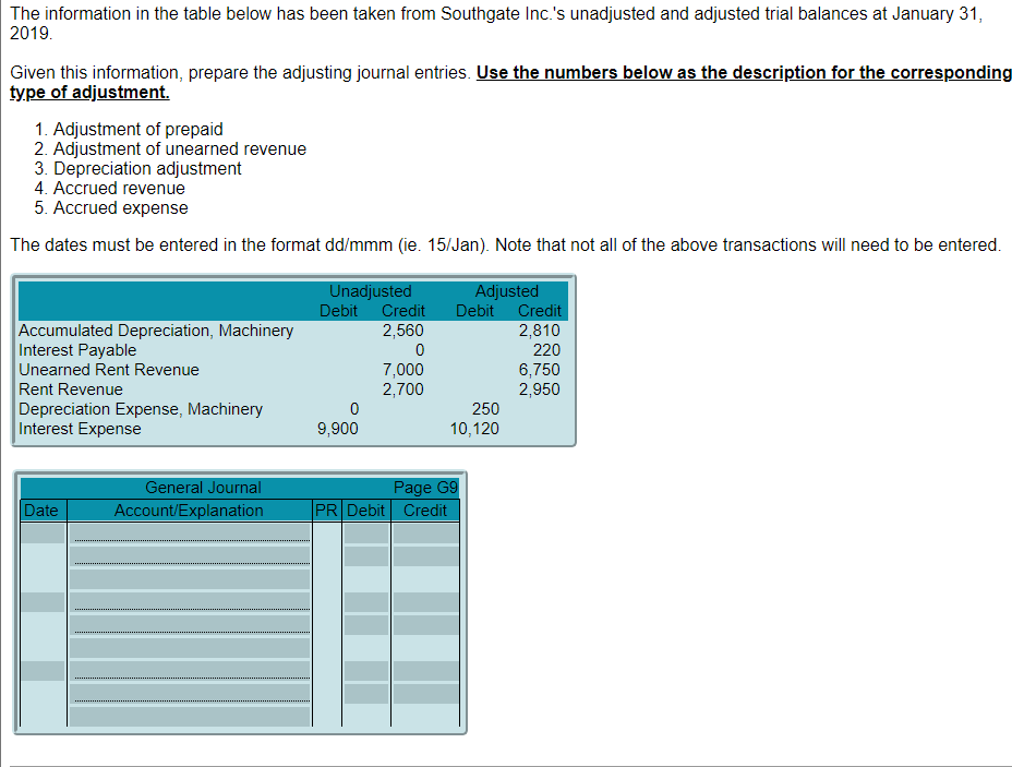 Solved The information in the table below has been taken | Chegg.com