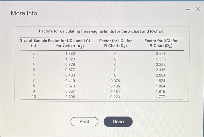Solved Homework: M2 = Assignment 2: Variables SPC and | Chegg.com