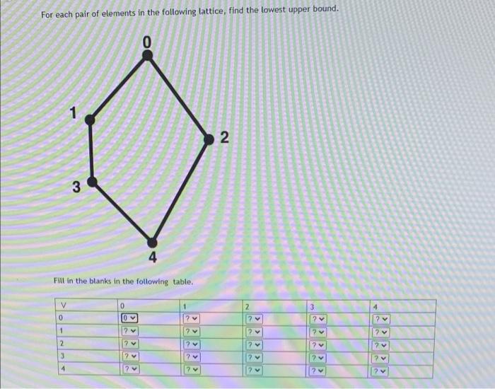 Solved For each pair of elements in the following lattice, | Chegg.com