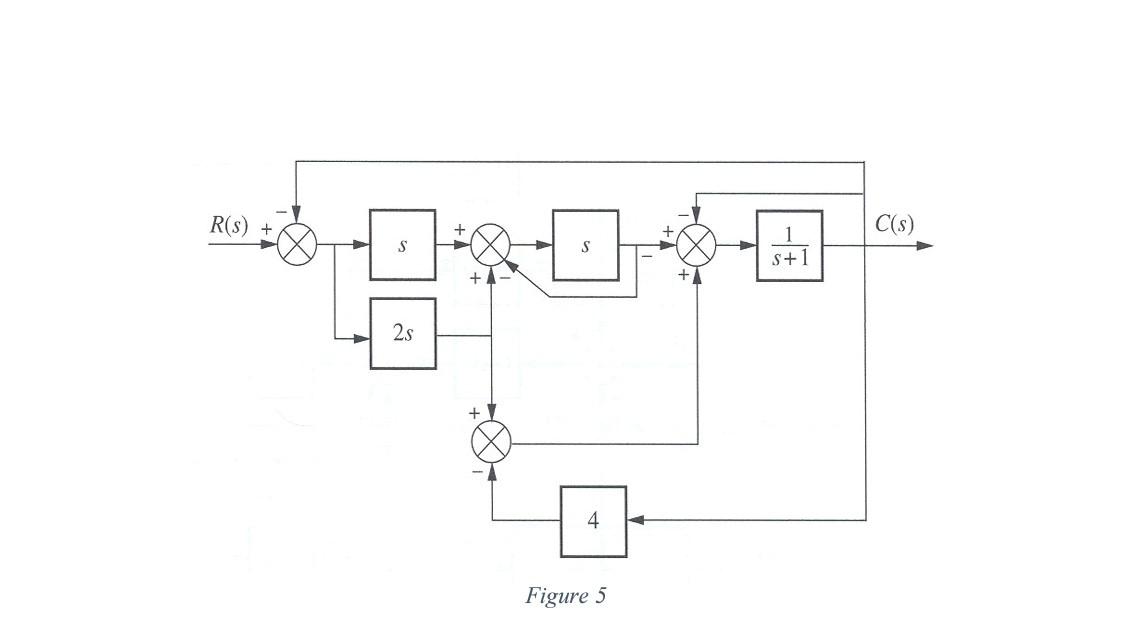 Solved Use the block diagram algebra (block equivalence | Chegg.com