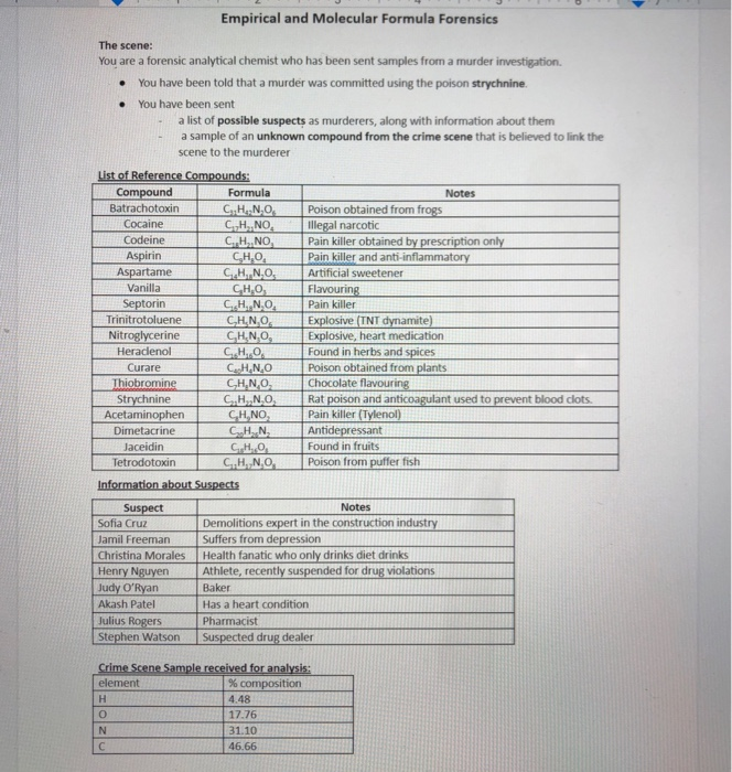 Solved Empirical and Molecular Formula Forensics The scene: | Chegg.com