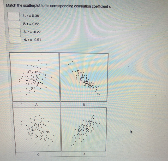 Solved Match the scatterplot to its corresponding | Chegg.com