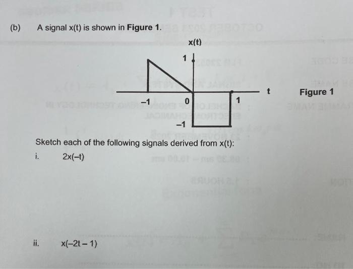 Solved (b) A signal x(t) is shown in Figure 1. Sketch each | Chegg.com