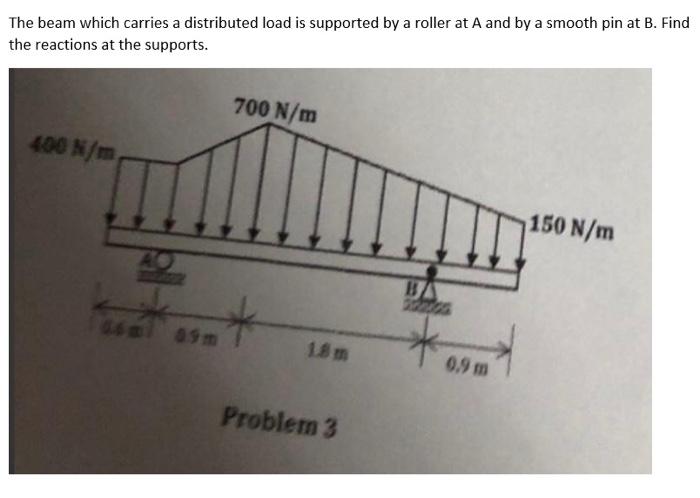 Solved The beam which carries a distributed load is | Chegg.com