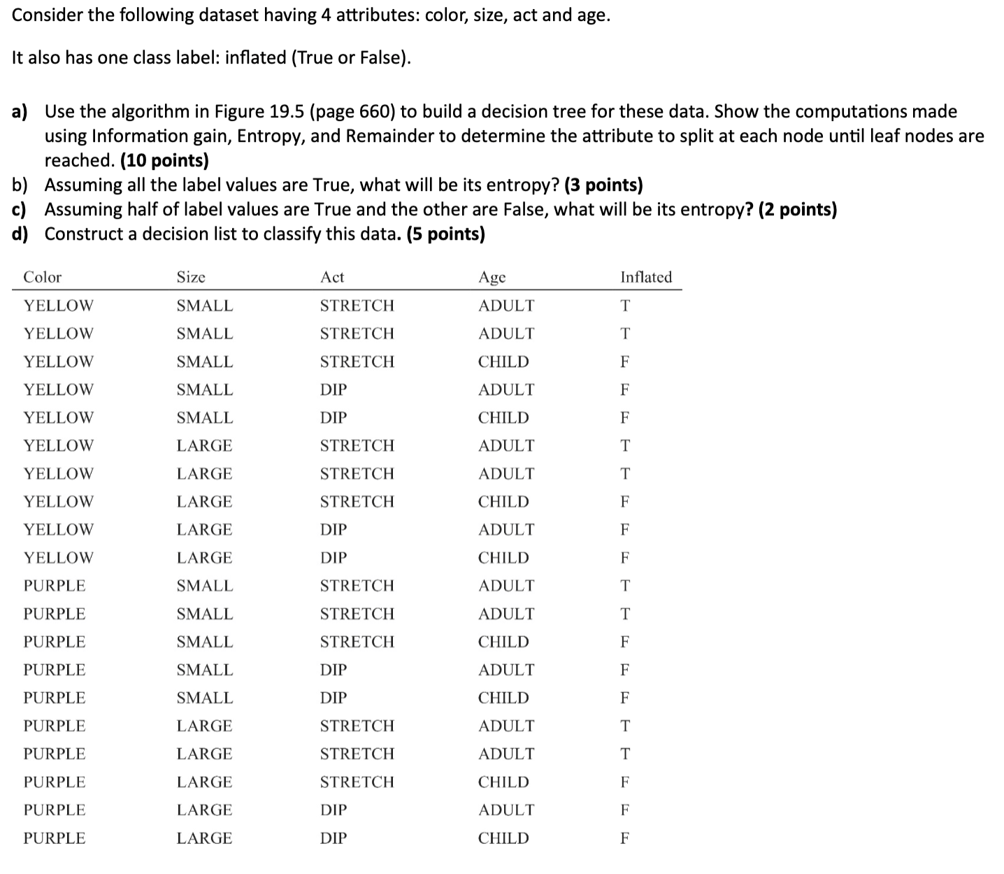 Solved Consider the following dataset having 4 ﻿attributes: | Chegg.com