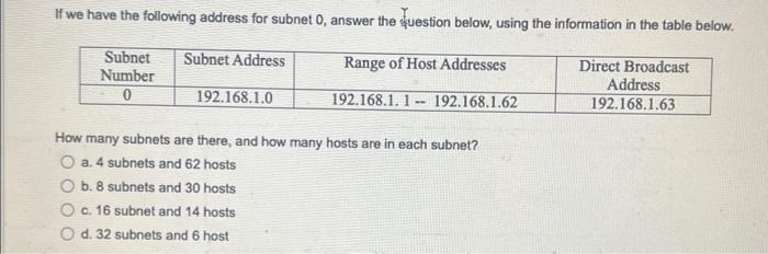 Solved If we have the following address for subnet 0 , | Chegg.com