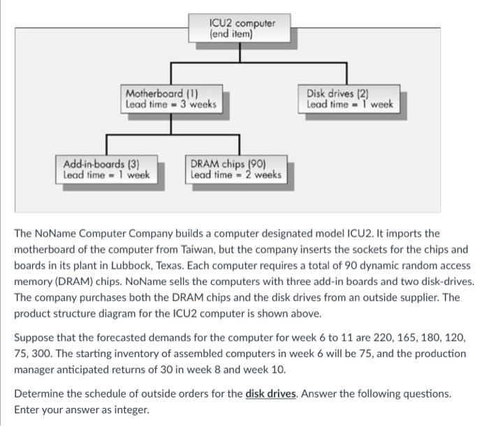 Solved The NoName Computer Company builds a computer | Chegg.com