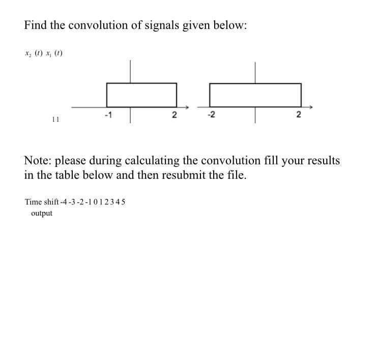 Solved Find the convolution of signals given below: N -2 2 | Chegg.com
