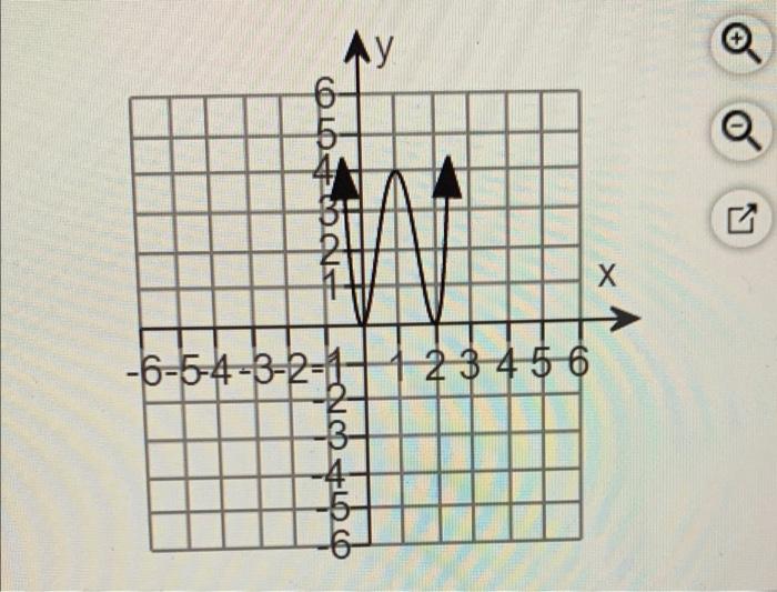 Solved a) the numbers, if any, at which f has a relative | Chegg.com