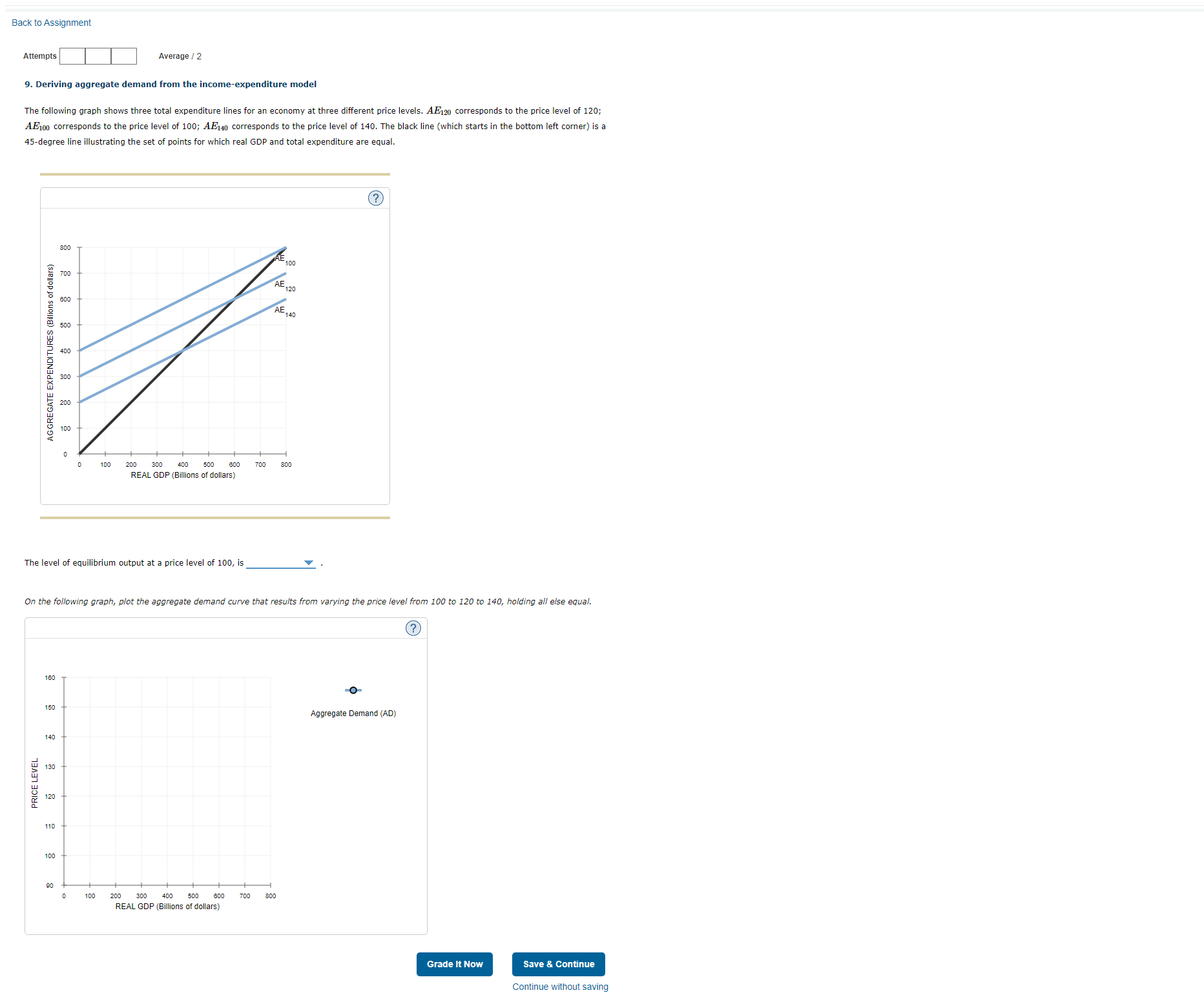 Solved Deriving aggregate demand from the income-expenditure | Chegg.com