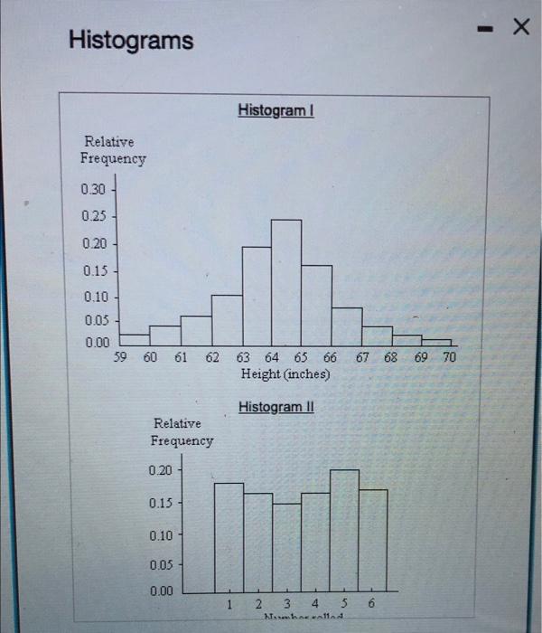 Solved Histograms are provided for three different samples. | Chegg.com