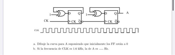 Solved For the circuit and the Clock wave (CLK) shown:a) | Chegg.com