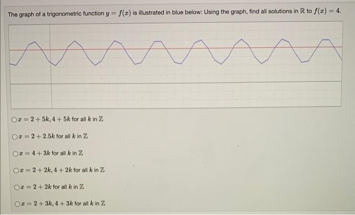 Solved The graph of a trigonometric function y = f(x) is | Chegg.com