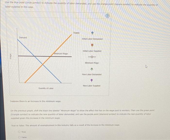 Solved Use the blue point (dre symbol) to indicate the | Chegg.com