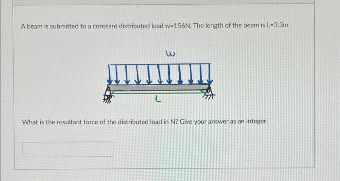 Solved A beam is submitted to a constant distributed load | Chegg.com