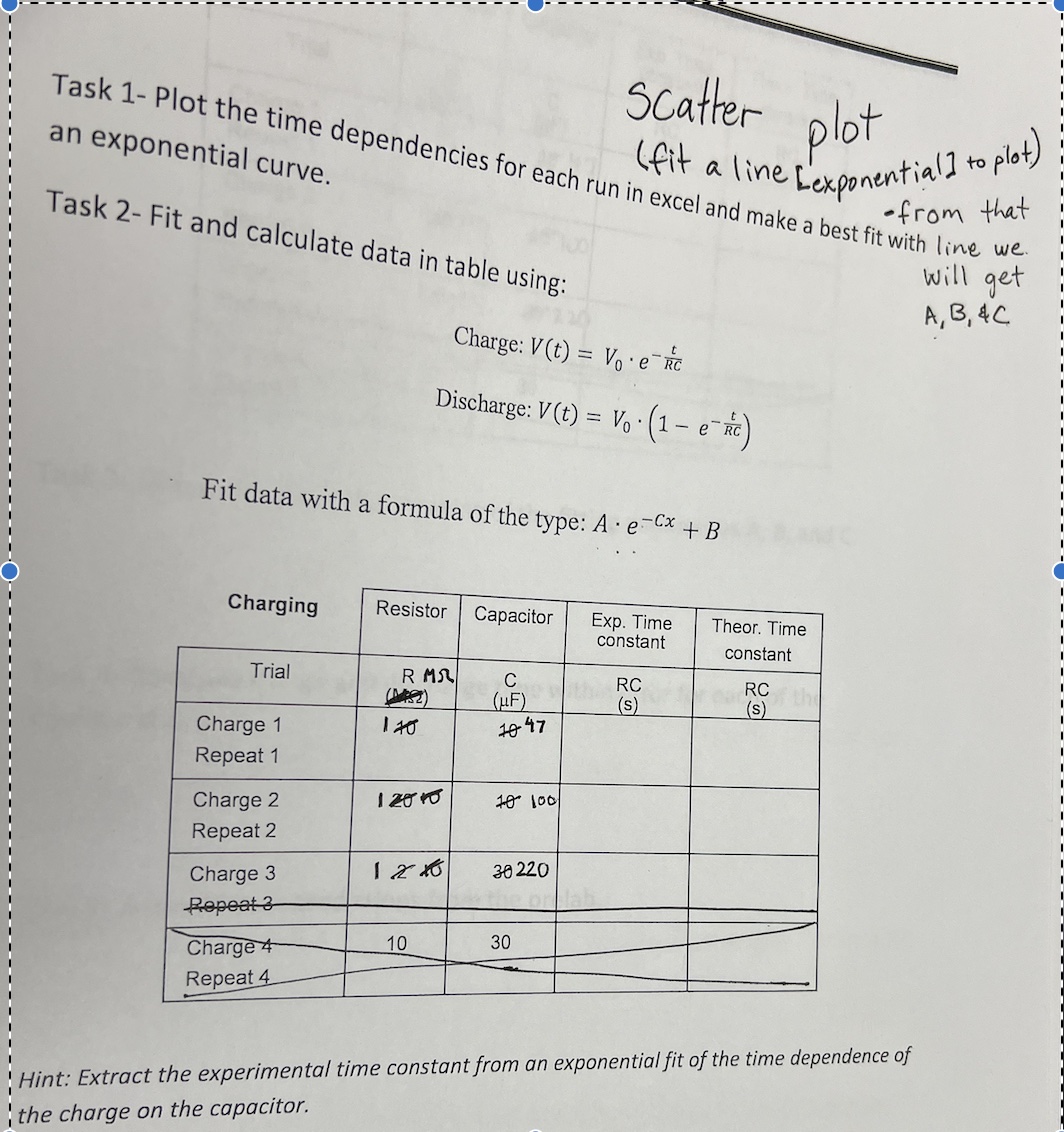 Solved Scatter plotScatter plot (fit a line Lexponentiall to | Chegg.com