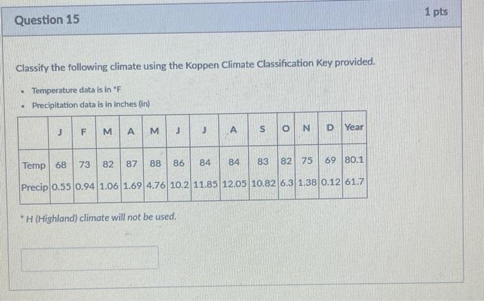 Solved Classify the following climate using the Koppen | Chegg.com