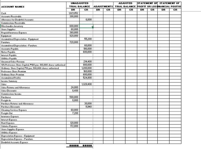 Solved INSTRUCTIONS: (1) Complete the adjustments section of | Chegg.com