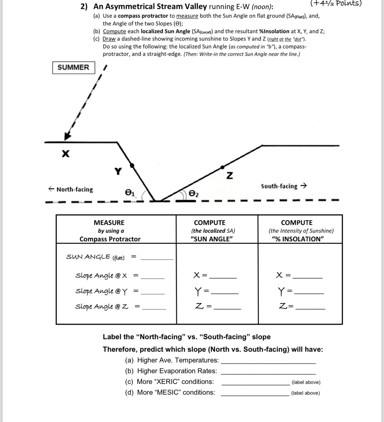Solved An Asymmetrical Stream Valley running E-W (noon):(a) | Chegg.com