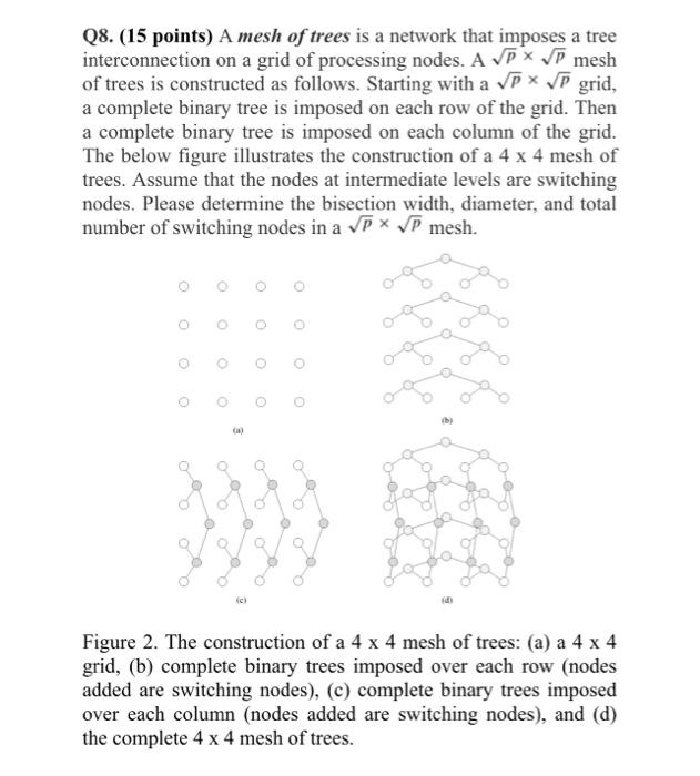 Solved Q8. (15 points) A mesh of trees is a network that | Chegg.com