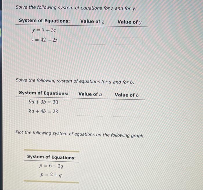 Solved Solve the following system of equations for z and for | Chegg.com