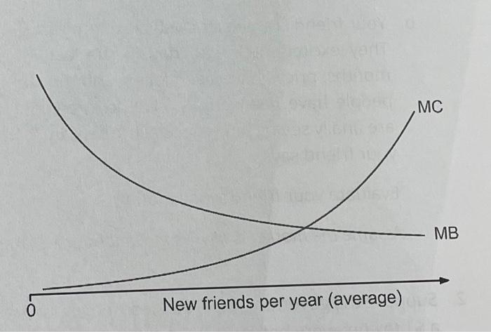 Solved The figure to the right plots the marginal cost (MC) | Chegg.com