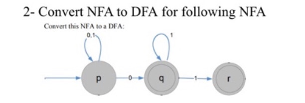 Solved 2- Convert NFA to DFA for following NFA Convert this | Chegg.com