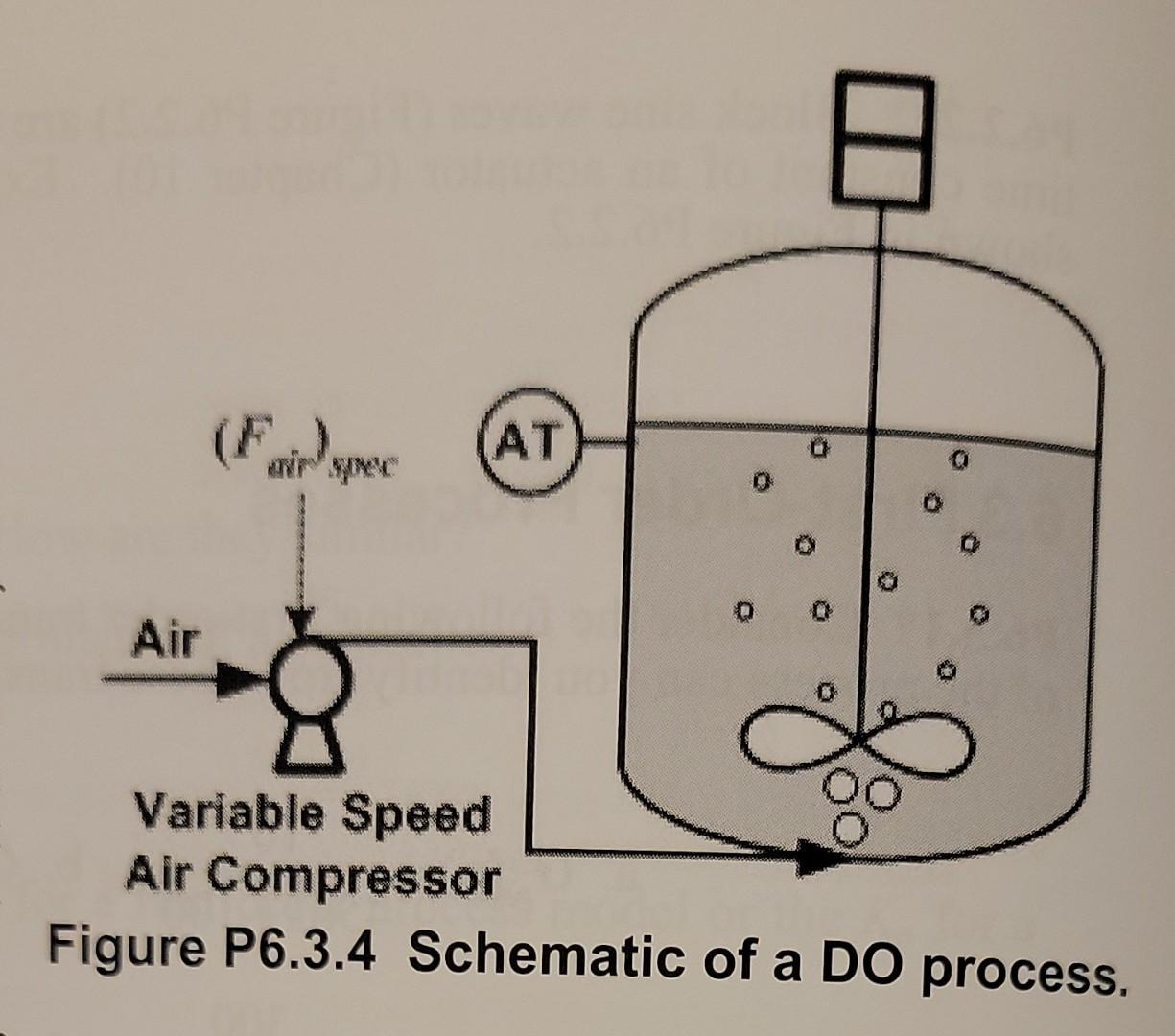 Solved P6.3.4** Determine the process gain and the time | Chegg.com
