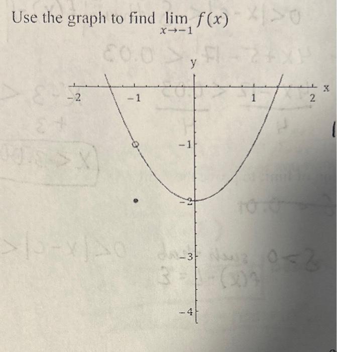 Solved Use the graph to find limx→−1f(x) | Chegg.com