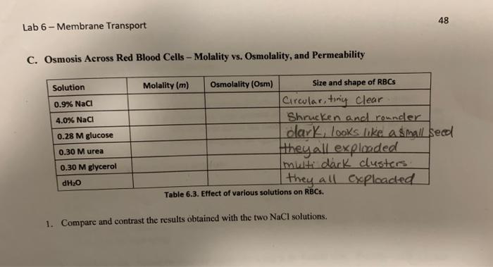 Solved 48 Lab 6 - Membrane Transport c. Osmosis Across Red | Chegg.com