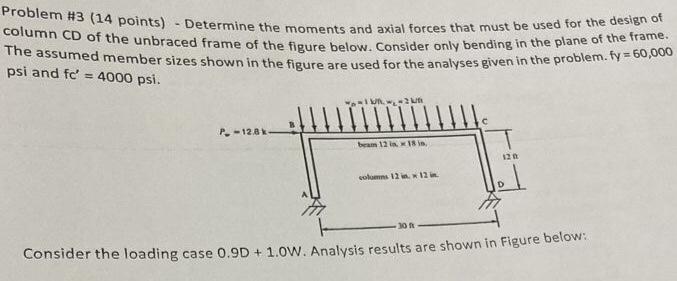 Solved Problem \#3 (14 points) - Determine the moments and | Chegg.com