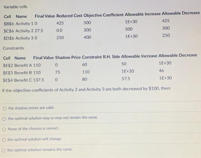 Solved Variable cells Cell Name Final Value Reduced Cost | Chegg.com