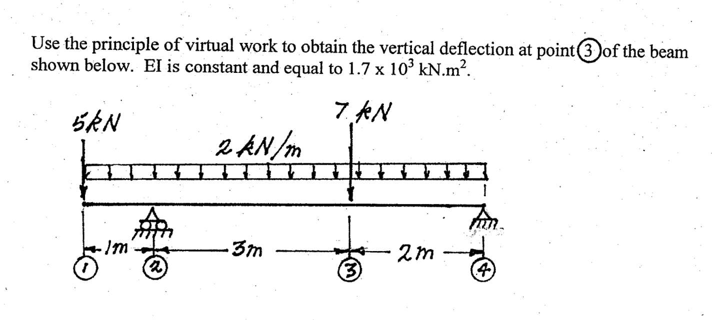 Solved Use the principle of virtual work to obtain the | Chegg.com