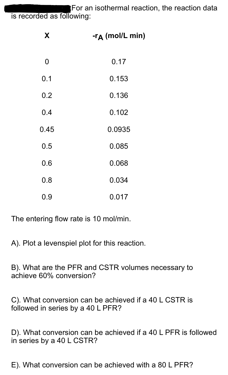 For an isothermal reaction, the reaction data is | Chegg.com