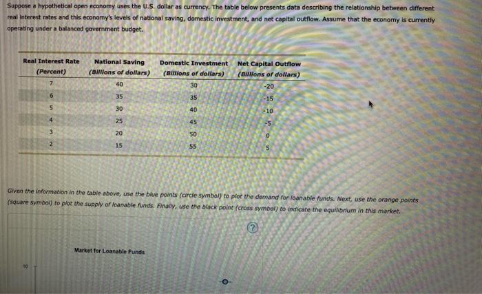 Suppose a hypothetical open economy uses the U.S. | Chegg.com