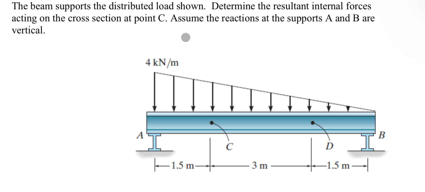 Solved The beam supports the distributed load shown. | Chegg.com