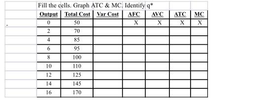 Solved ATC X MC X Fill the cells. Graph ATC & MC. Identify | Chegg.com