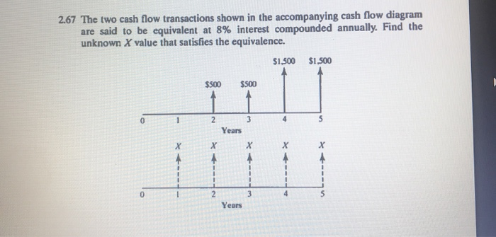 Solved 2.67 The two cash flow transactions shown in the | Chegg.com