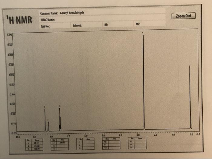 Solved Zoom Out TH NMR Common Name: 3-acetyl benzaldehyde | Chegg.com