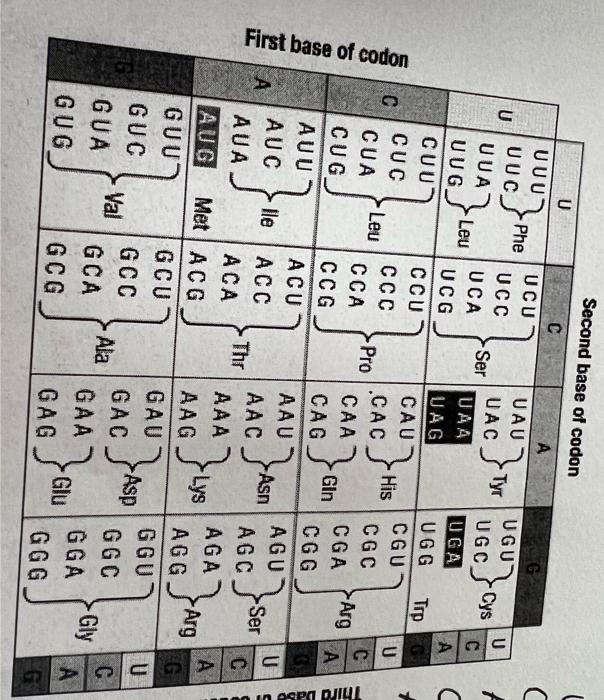 Solved 6. (a) Use the figure above to determine the changes | Chegg.com