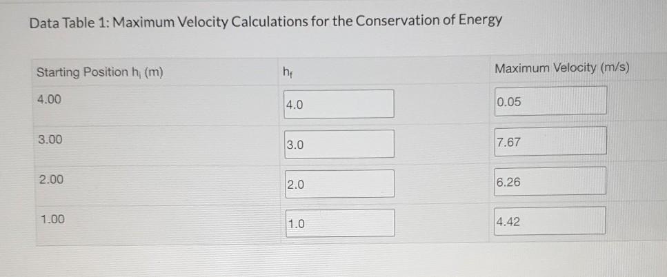 Solved Data Table 1: Maximum Velocity Calculations for the | Chegg.com