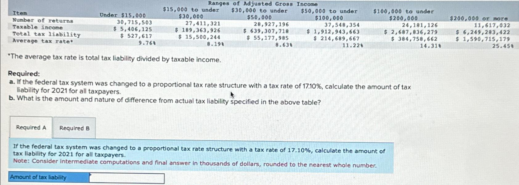 Solved \table[[\table[[Item],[Number of returns]],Under | Chegg.com